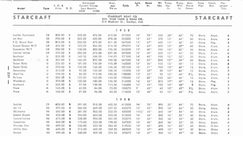 File:Starcraftbb001.jpg - Classic Boat Library