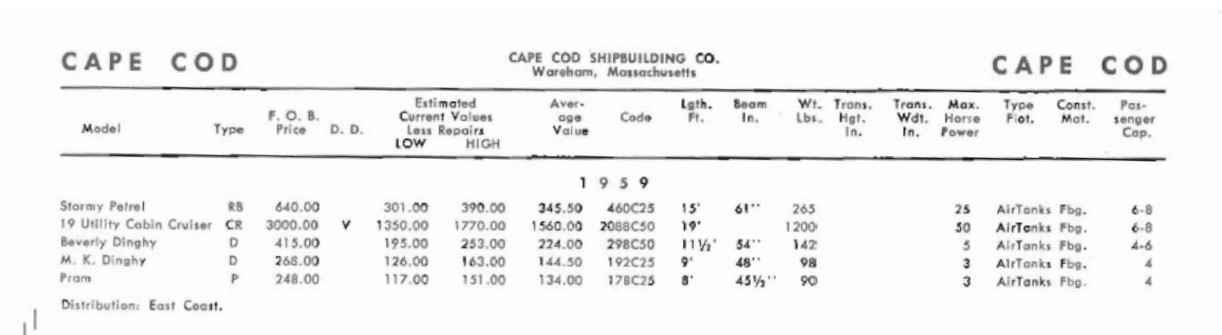 File:Capecodbb001.jpg - Classic Boat Library