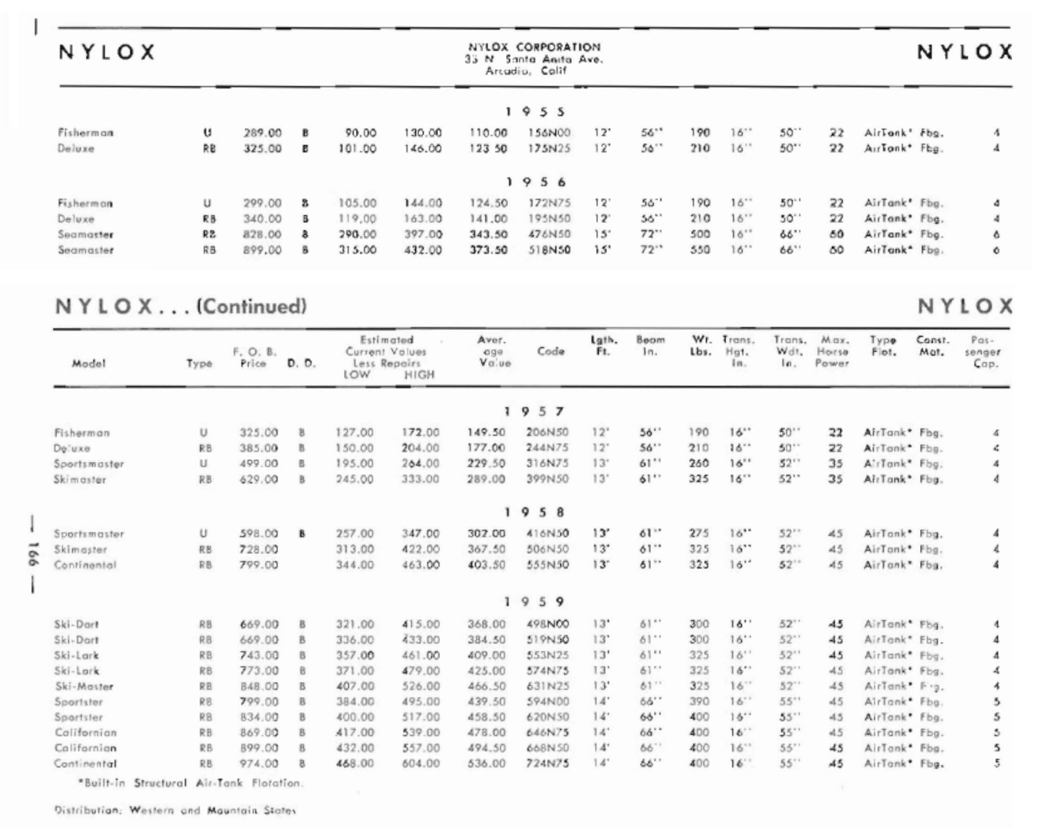 File:Nyloxbb001.jpg - Classic Boat Library