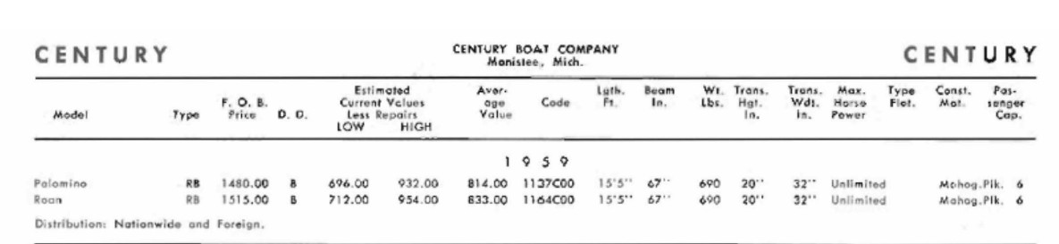 File:Centurybb001.jpg - Classic Boat Library
