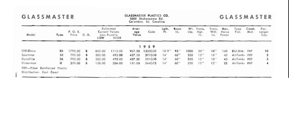 File:Glassmasterbb001.JPG - Classic Boat Library