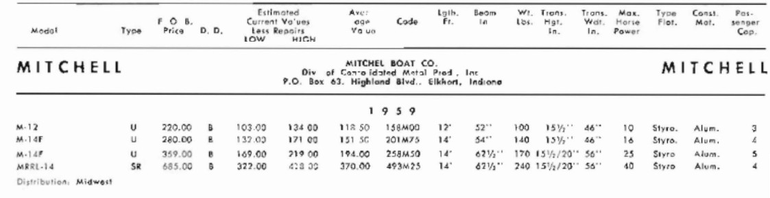 File:Mitchellbb001.jpg - Classic Boat Library