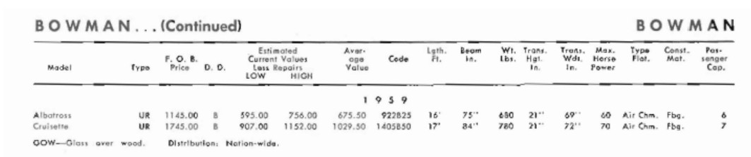 File:Bowmanbb003.jpg - Classic Boat Library