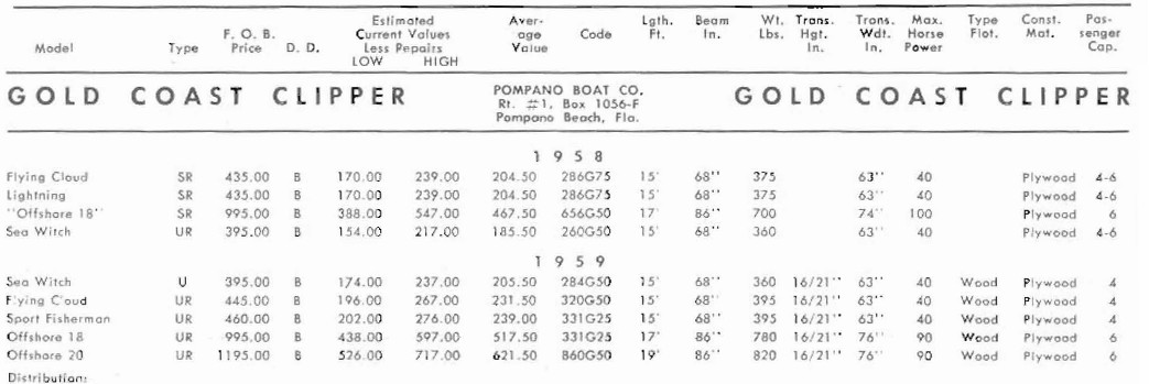 File:Goldcoastclipperbb001.jpg - Classic Boat Library