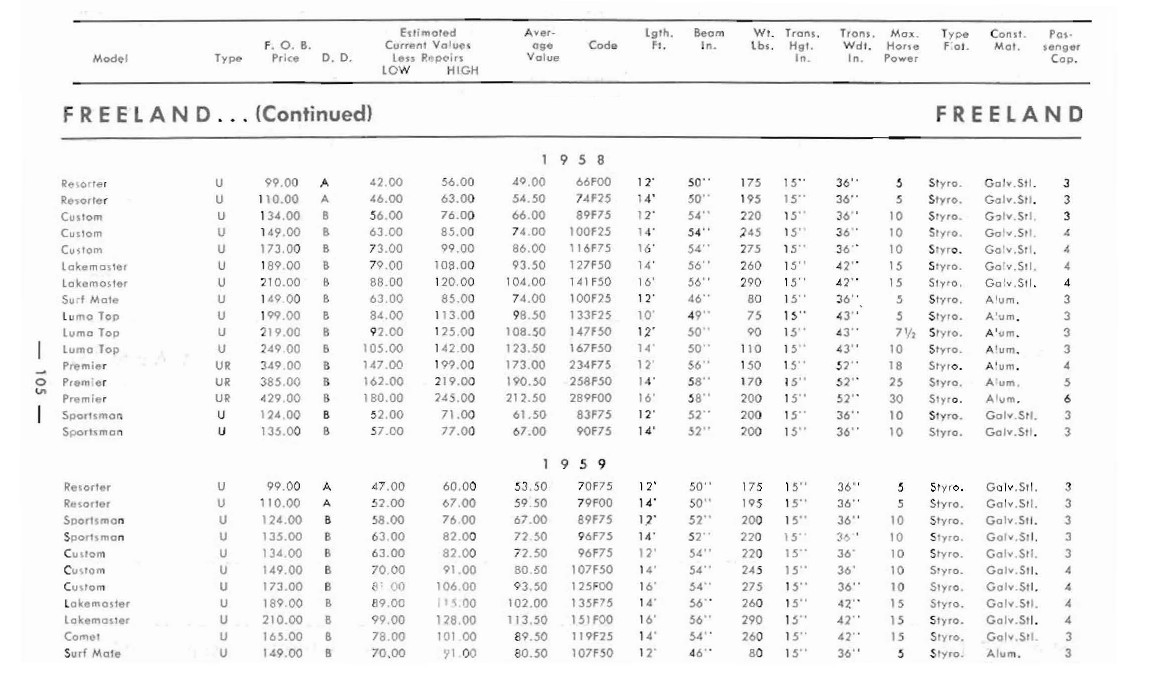 File:Freelandbb003.jpg - Classic Boat Library
