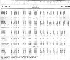 Invader - Classic Boat Library