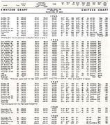 Switzer - Classic Boat Library