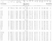 Naden - Classic Boat Library