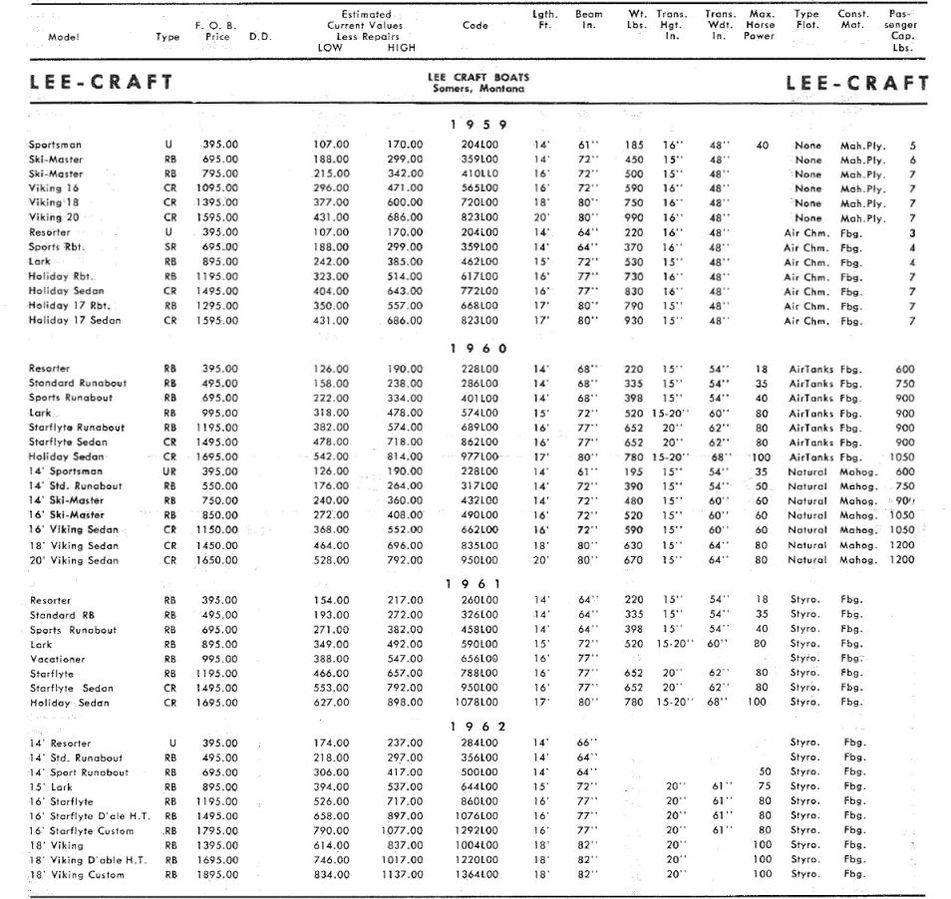 File:Leecraftbb002.jpg - Classic Boat Library