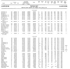 Larson - Classic Boat Library