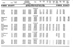 Fiber Craft (Florida) - Classic Boat Library