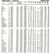 Aluma craft - Classic Boat Library
