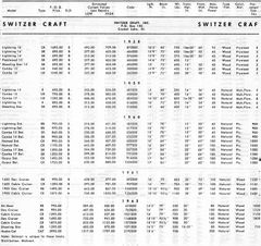 Switzer - Classic Boat Library