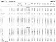 Naden - Classic Boat Library