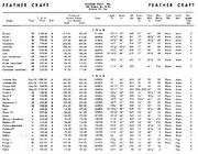 Feather Craft - Classic Boat Library