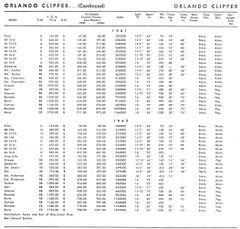 Orlando Clipper - Classic Boat Library