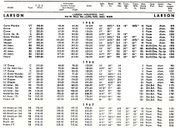 Larson - Classic Boat Library