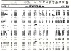 Larson - Classic Boat Library