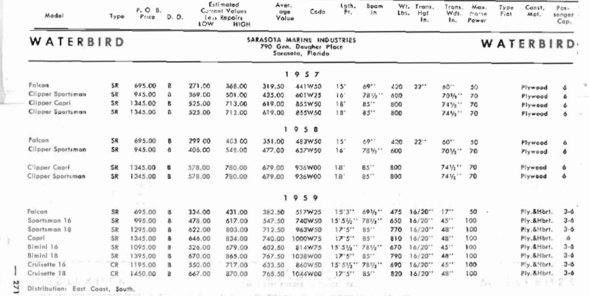 File:Waterbirdbb001.jpg - Classic Boat Library