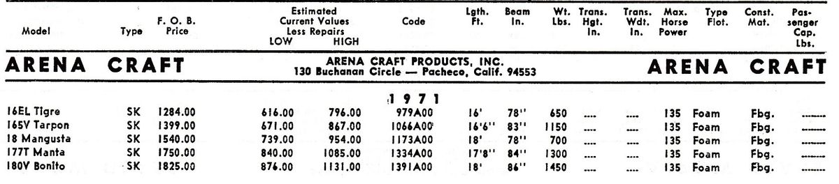File:Arenacraftbb002.jpg - Classic Boat Library