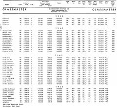 Glassmaster - Classic Boat Library