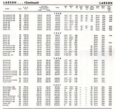 Larson - Classic Boat Library