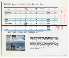 Blue Star - Classic Boat Library