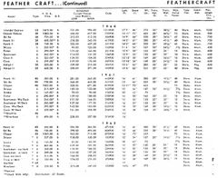 Feather Craft - Classic Boat Library