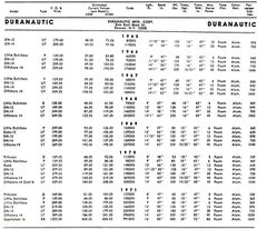 Duranautic - Classic Boat Library