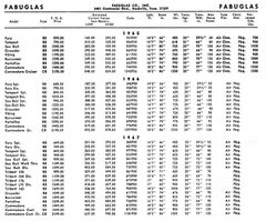 Fabuglas - Classic Boat Library